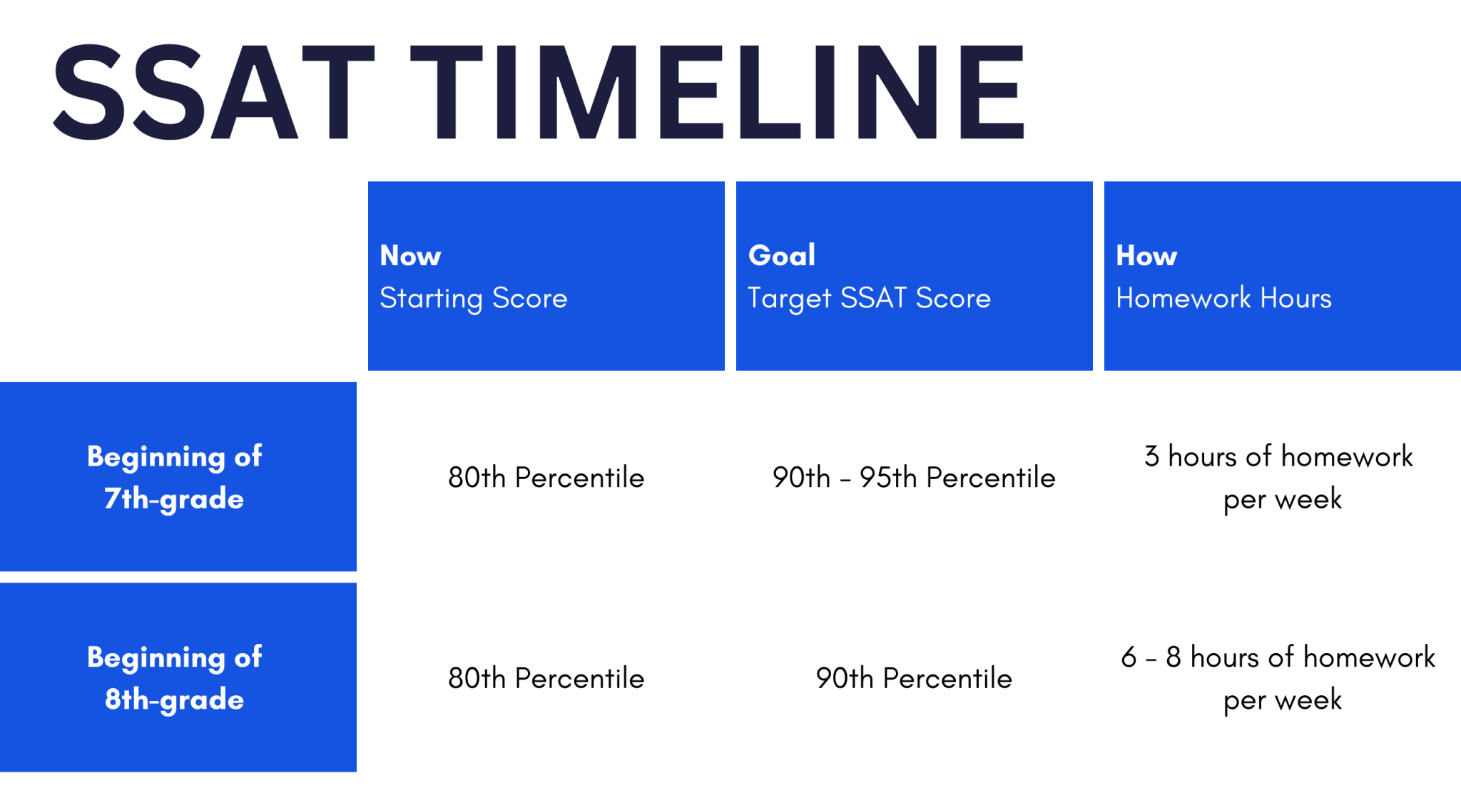 The Ultimate Guide to Upper Level SSAT - Tokyo Academics