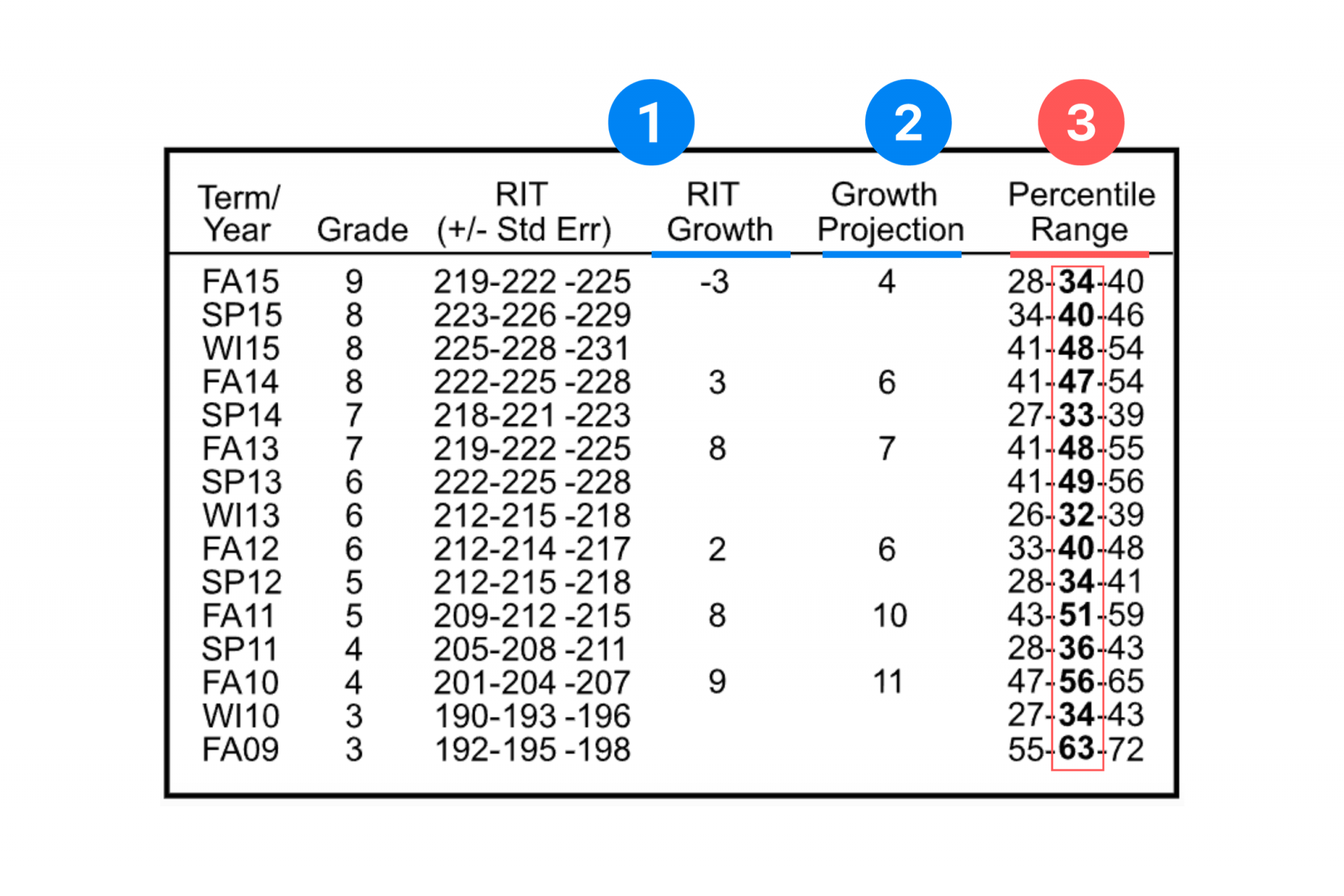 Navigating MAP Test Results: A Guide for International School Students ...